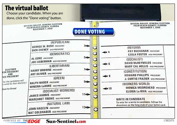 The Butterfly (ballot) Effect – Just Bear With Me…