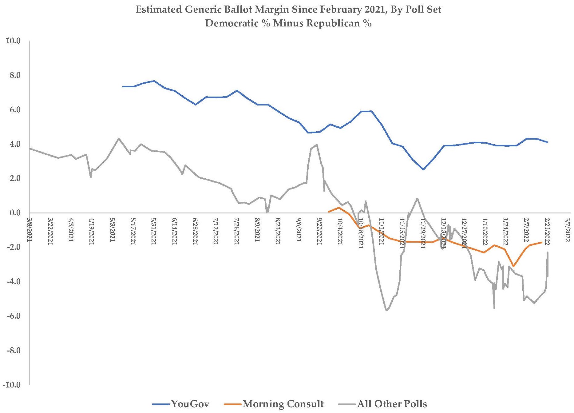 Tracking the generic ballot polls…and those pesky Undecideds – Just ...