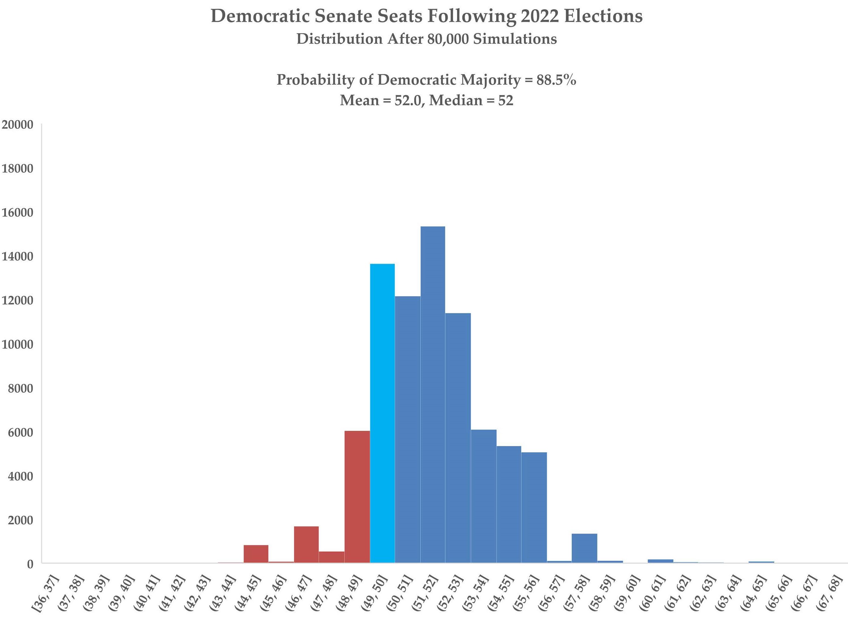 2022 Elections Update: Candidate Quality Still Matters – Just Bear With Me…